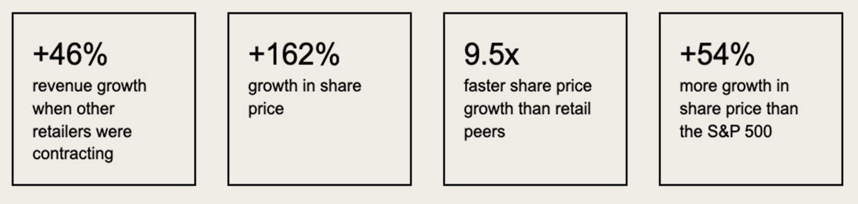 Future Focused: Target Successfully Navigates Unprecedented Change and ...